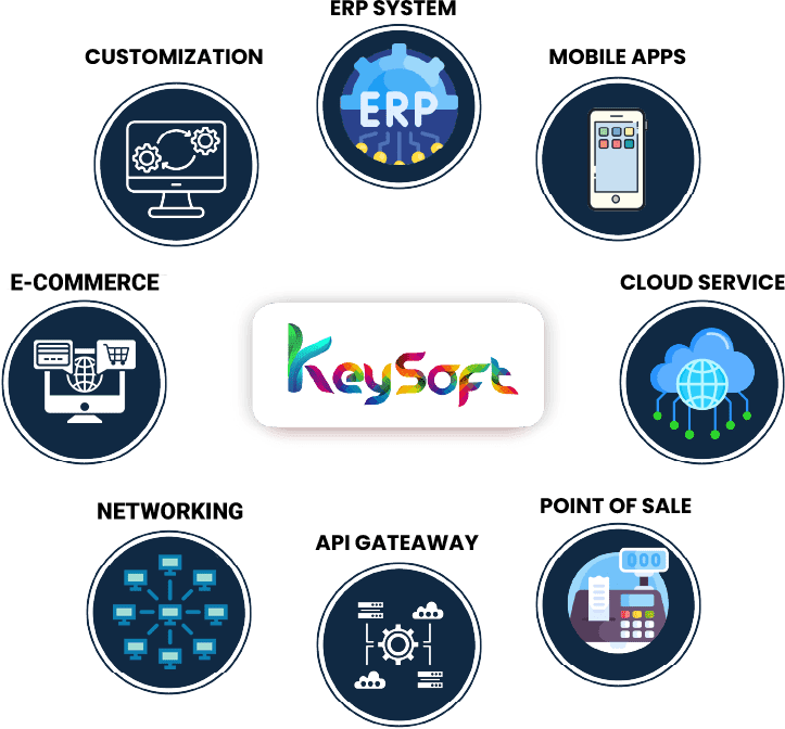 Software ERP Indonesia Terbaik • Keysoft ERP